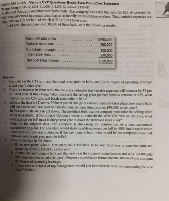 Solved BLEM 5-20A Various CvP Questions: Break-Even Point, | Chegg.com