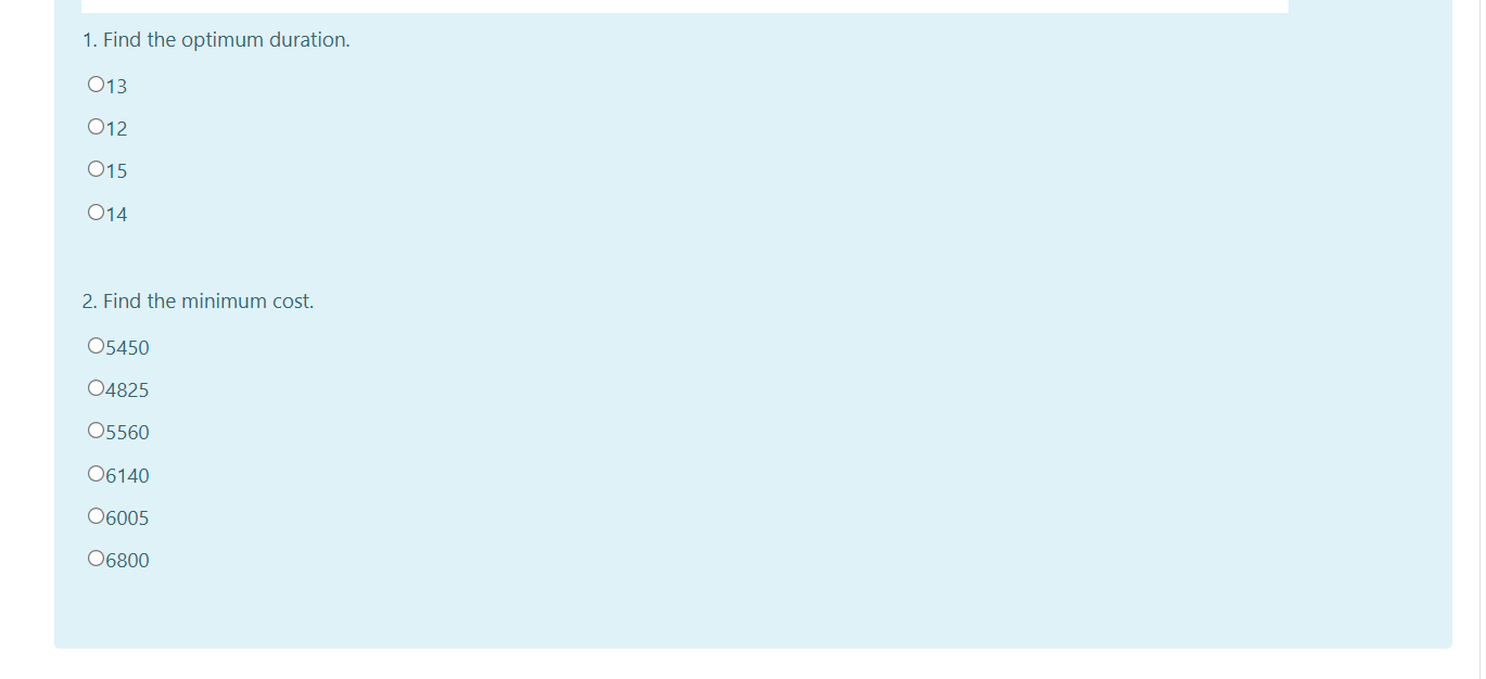 Solved Crash the network schedule given in the figure below | Chegg.com