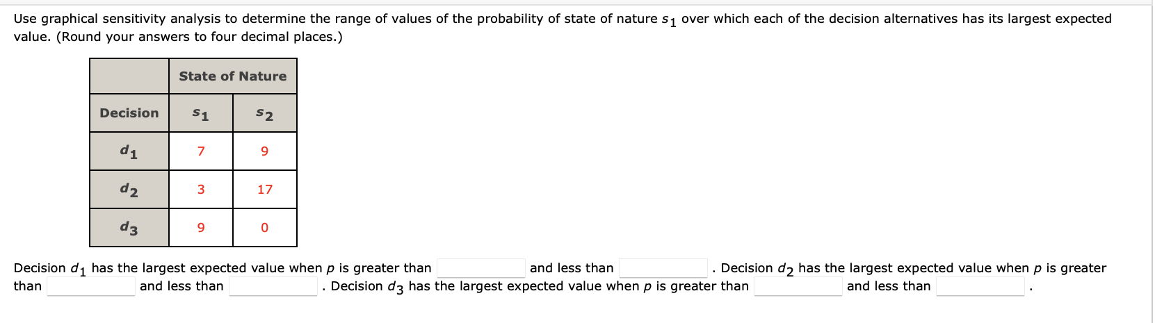 Use graphical sensitivity analysis to determine the | Chegg.com