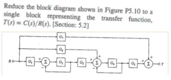 Solved Reduce the block diagram shown in Figure P5.10 to a | Chegg.com