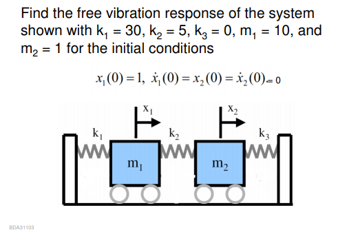 Solved Find the free vibration response of the system shown | Chegg.com