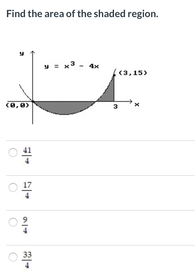 Solved Find the area of the shaded region. y = x3 - 4x {{3, | Chegg.com