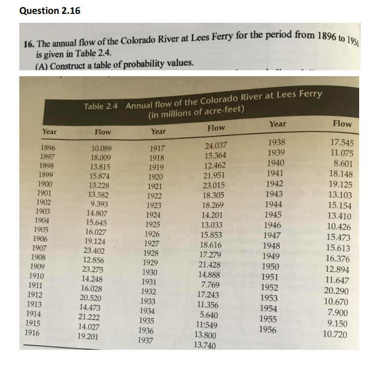 Solved 16. The annual flow of the Colorado River at Lees | Chegg.com