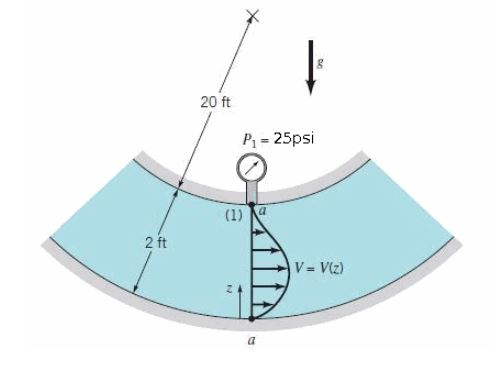 Solved Water flows around the vertical two-dimensional bend | Chegg.com