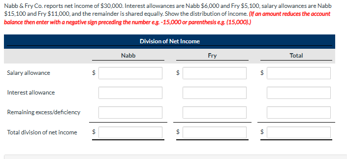 Solved Nabb \& Fry Co. reports net income of $30,000. | Chegg.com