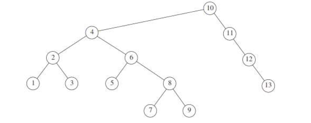Solved Show the result of accessing keys 7, 5, 12 in the | Chegg.com