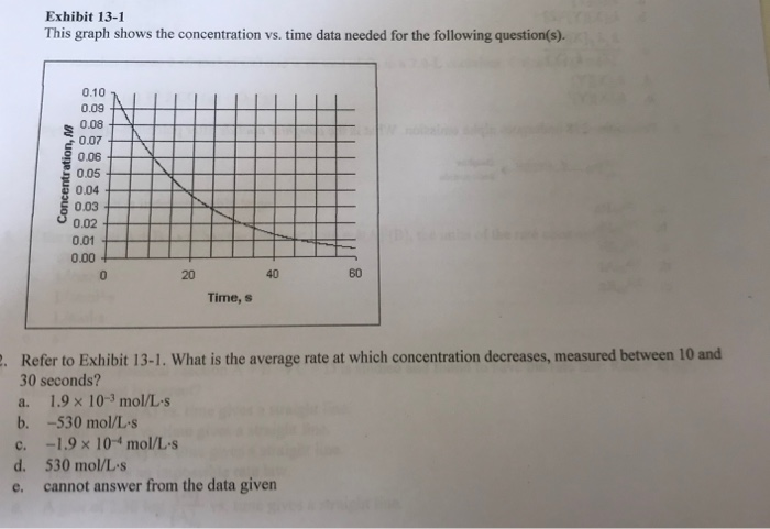 Solved Exhibit 13-1 This graph shows the concentration vs. | Chegg.com