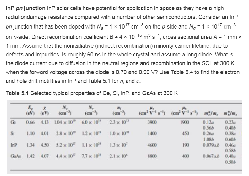 InP pn junction InP solar cells have potential for | Chegg.com