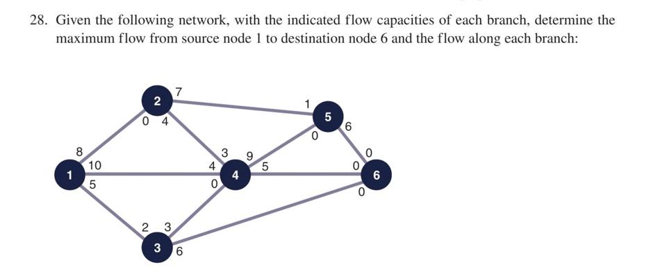 Solved 28. Given the following network, with the indicated | Chegg.com
