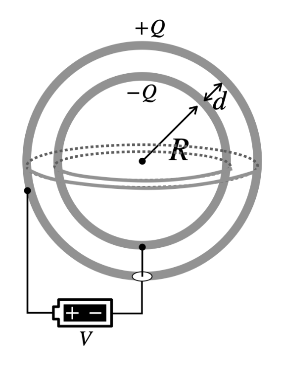 Solved Consider the “concentric sphere” capacitor shown on | Chegg.com