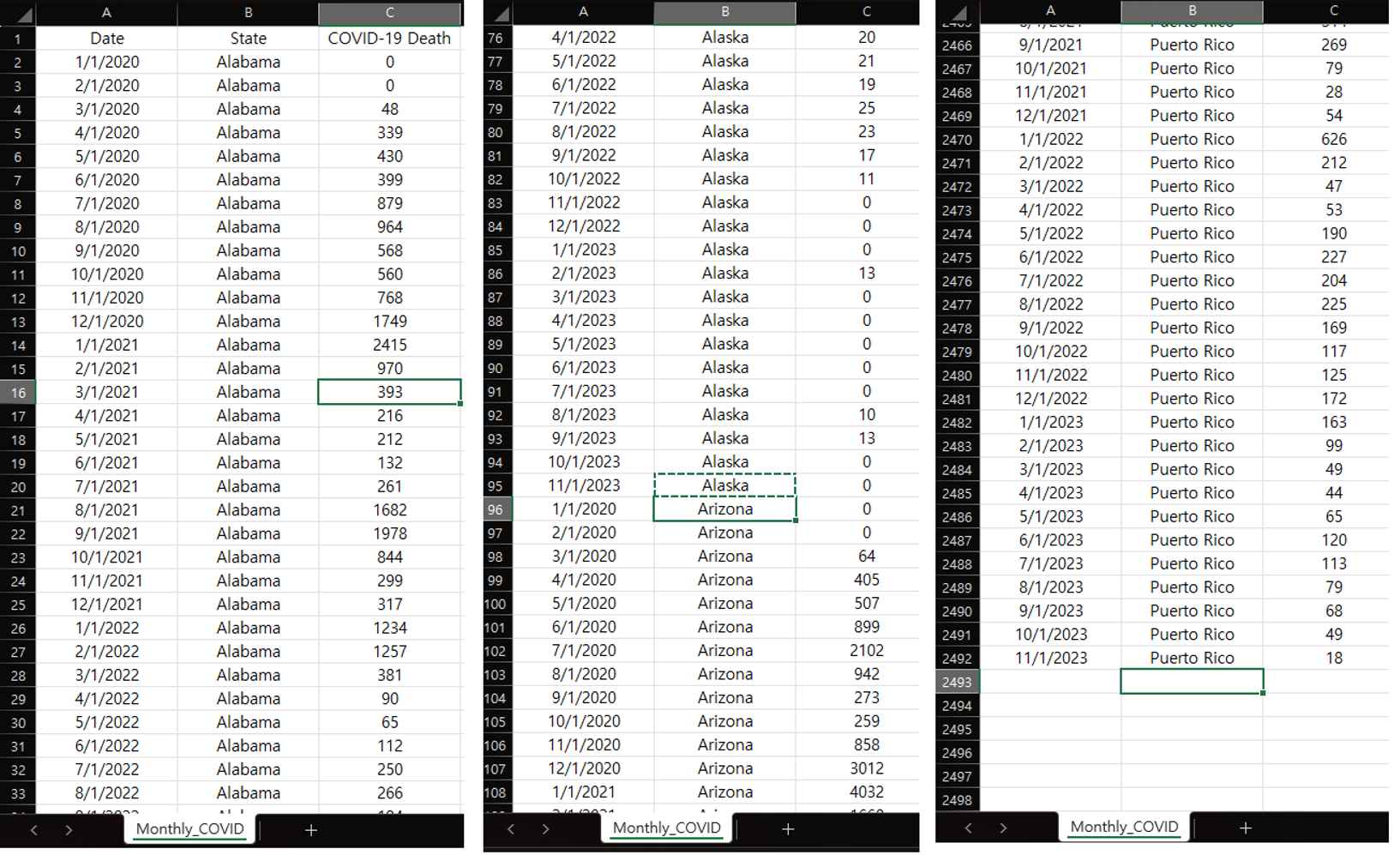 Solved In python, based on the csv file Monthly_COVID below, | Chegg.com