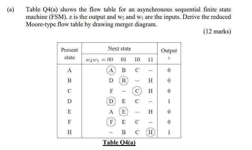 Solved (a) Table Q4(a) shows the flow table for an | Chegg.com