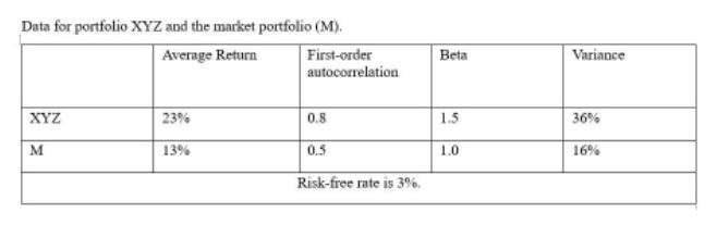 In portfolio XYZ, what is the the the M-squared | Chegg.com