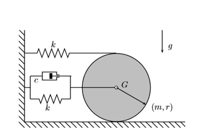 Solved In the figure above, the disk has a mass m, radius r, | Chegg.com