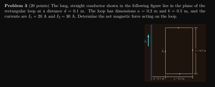Solved Problem 3 (20 points) The long, straight conductor | Chegg.com