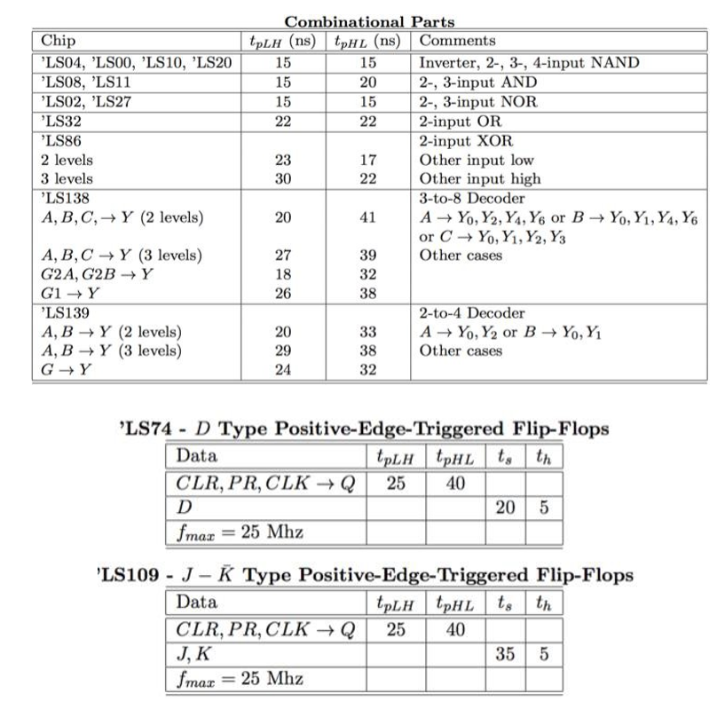 Solved Consider the sequential circuit shown below in Figure | Chegg.com