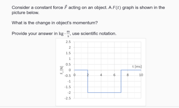 Solved Consider a constant force f acting on an object. A | Chegg.com