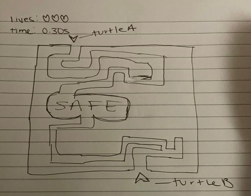 Solved In python, begin to write a program for the this | Chegg.com