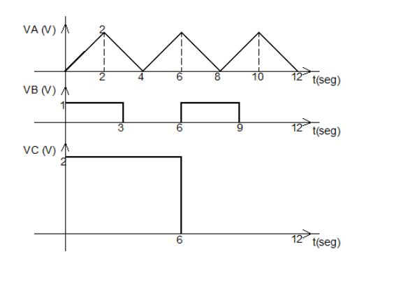 Solved Simulate the circuit in "Proteus software" or | Chegg.com