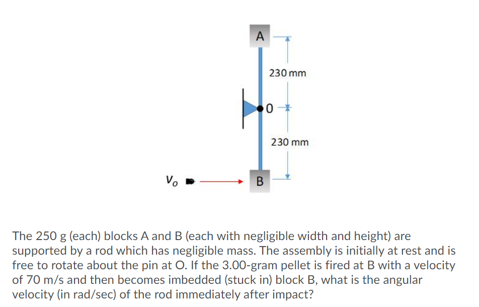 Solved А 230 mm 0 230 mm VO B The 250 g (each) blocks A and | Chegg.com