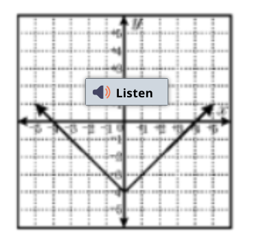 Solved Write An Absolute Value Function To Represent The Chegg