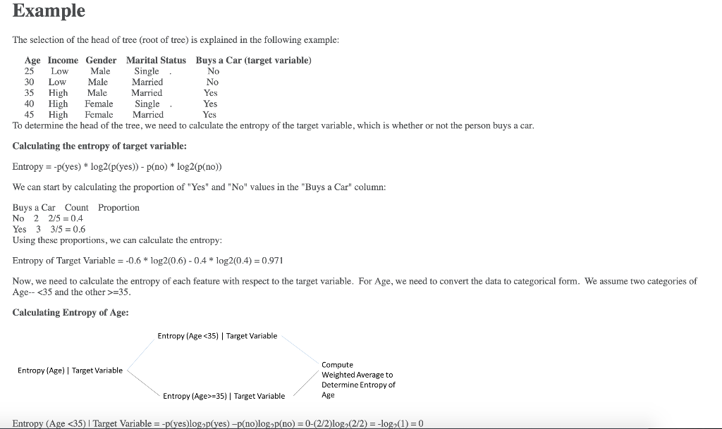 Solved Compute the Entropy and Information Gain for Income | Chegg.com