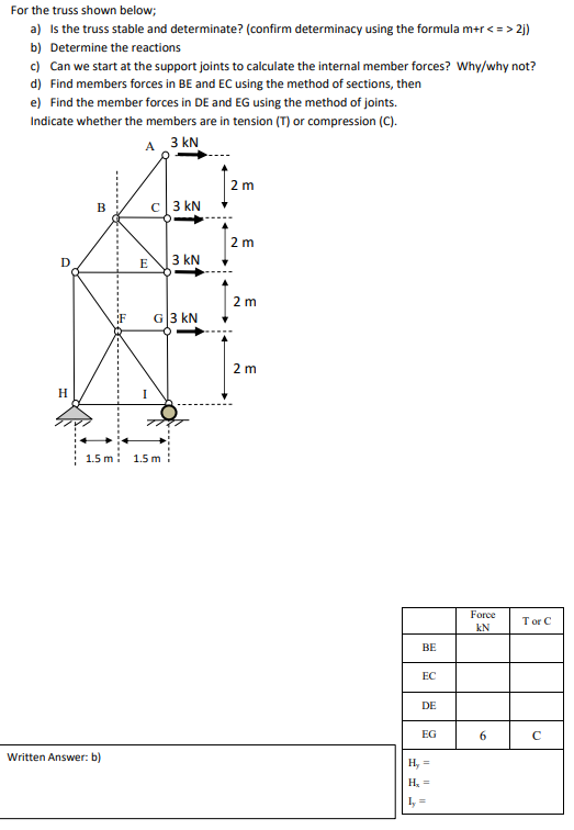 Solved For the truss shown below; a) is the truss stable and | Chegg.com