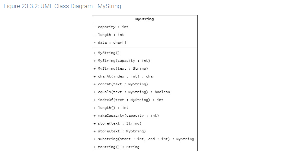 Solved This is a Collaborative Project. You are expected to | Chegg.com