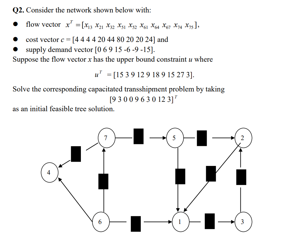 Q2. Consider the network shown below with: - flow | Chegg.com