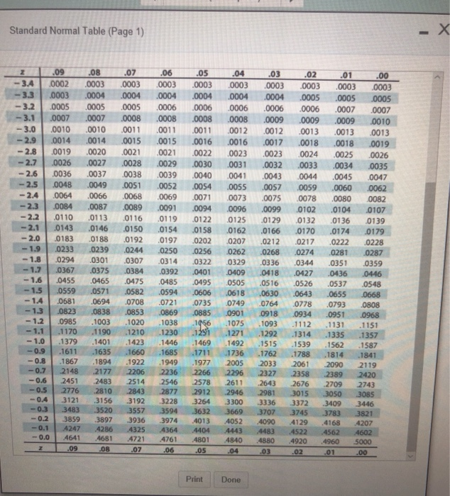 Full T Distribution Table