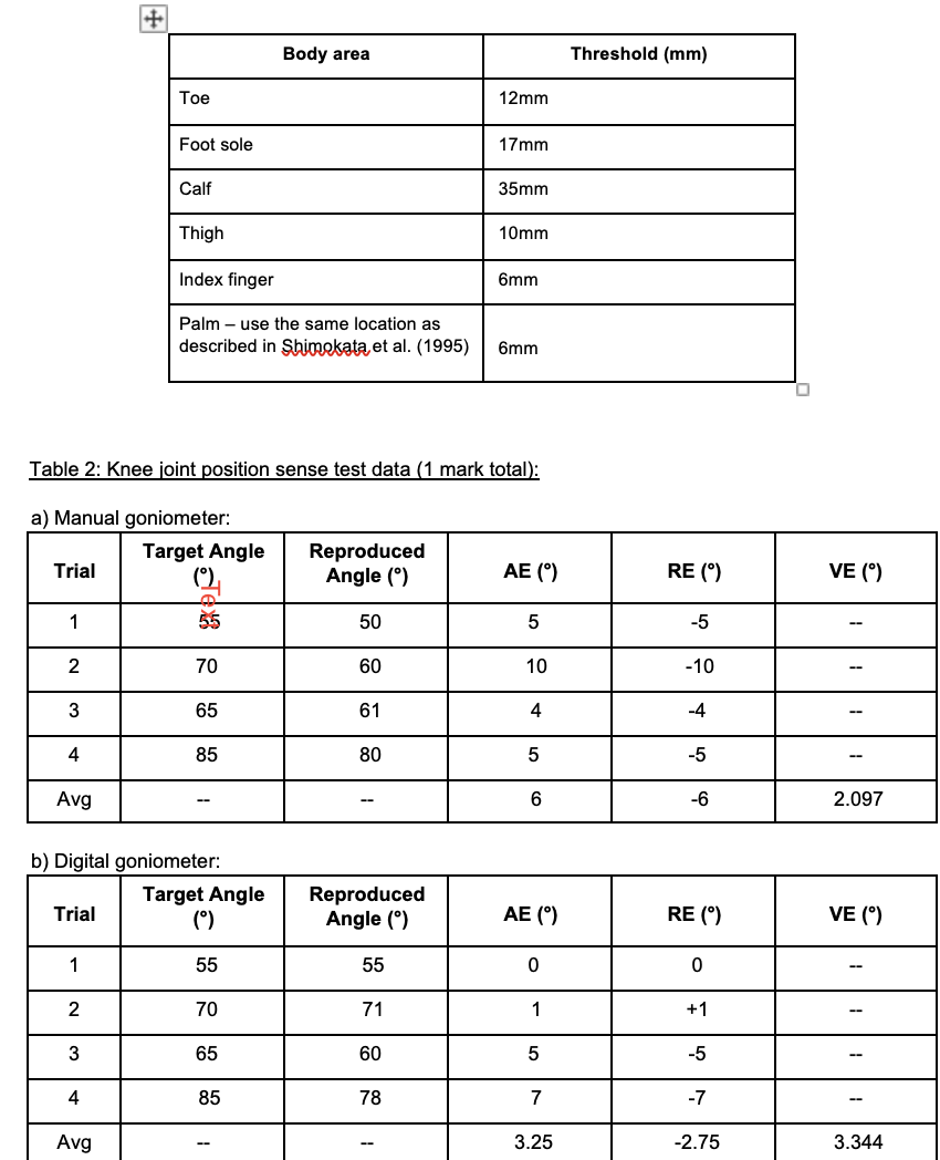 METHODS: Two-point discrimination test 1. Form into | Chegg.com