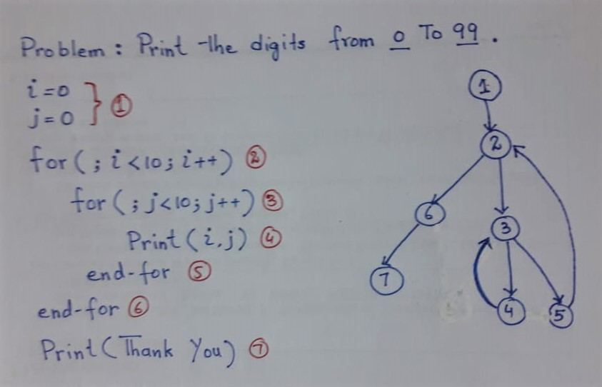 Solved I want a solution like this example and step py | Chegg.com