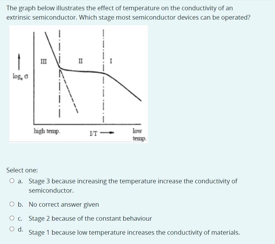 Solved The graph below illustrates the effect of temperature | Chegg.com