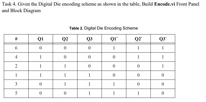 Solved Task 4. Given the Digital Die encoding scheme as | Chegg.com