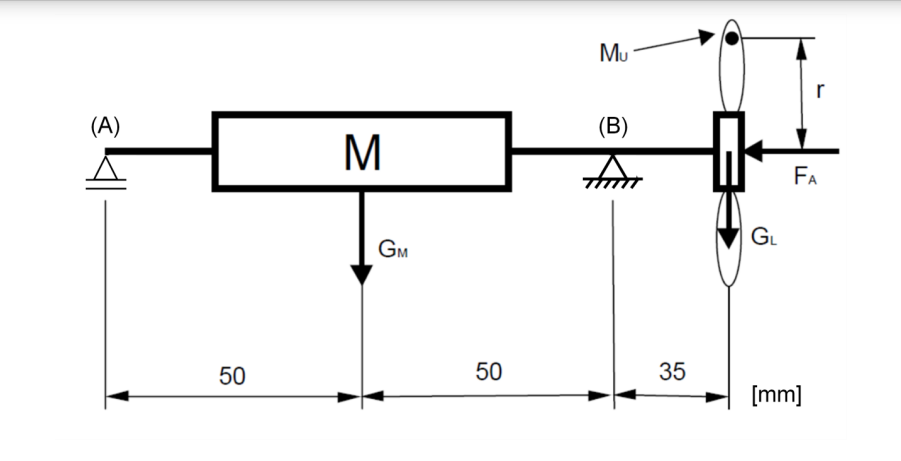 !1. Question: Sketch the static system | Chegg.com