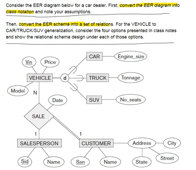 Answered: First, PLEASE CONVERT EER Diagram to CLASS NOTATIO