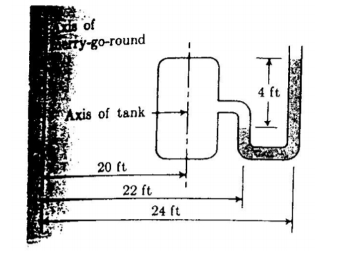 Solved from the picture, with a rotation speed of 10 rpm, | Chegg.com