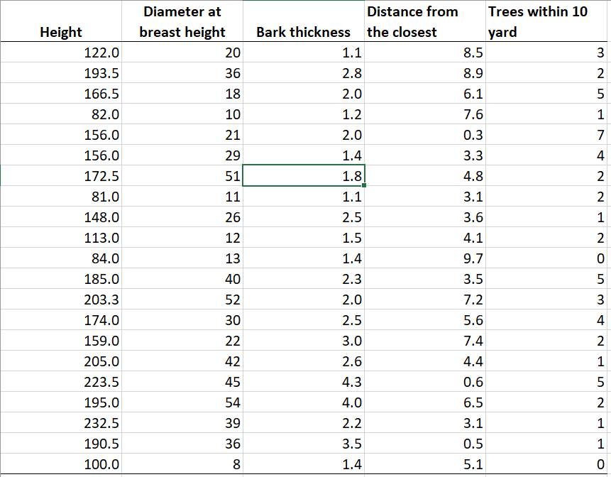 Solved 1. [100 pt.] Measuring the height of a California | Chegg.com