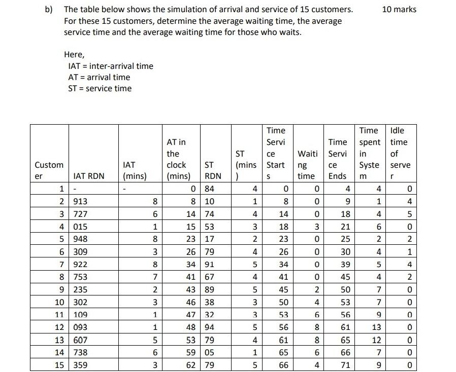 Solved 10 marks b) The table below shows the simulation of | Chegg.com