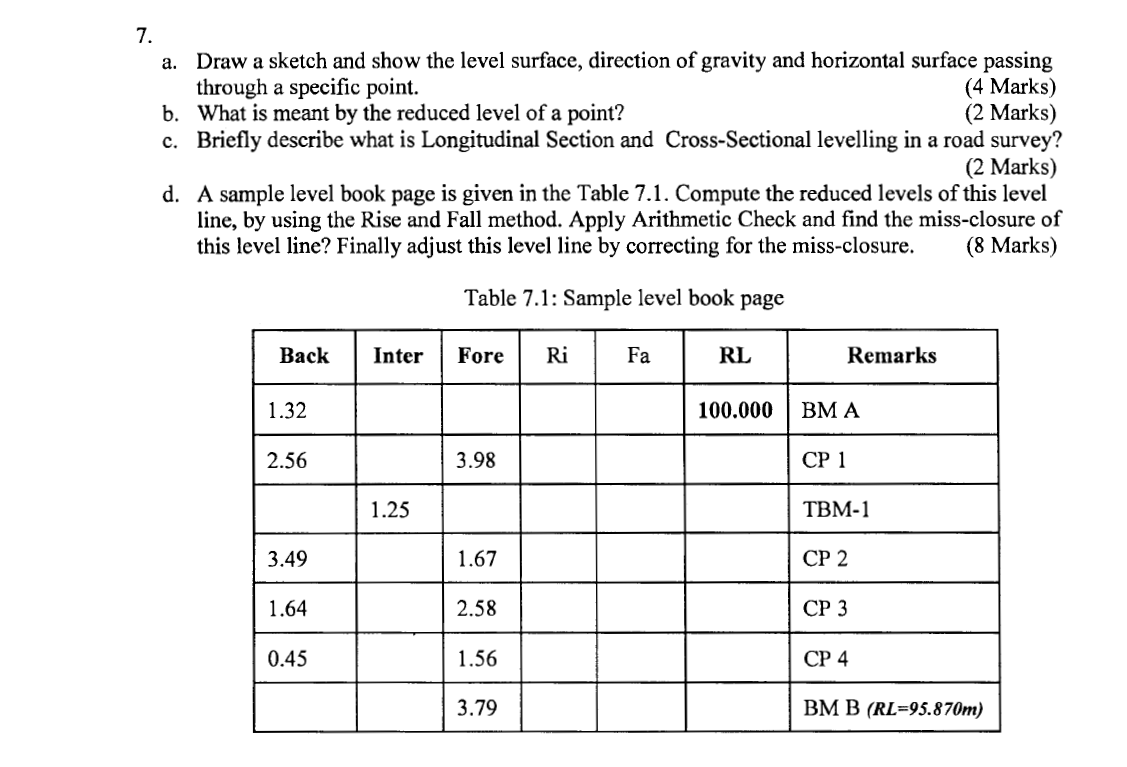Solved 7. a. Draw a sketch and show the level surface, | Chegg.com