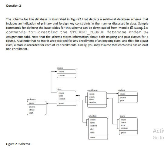 Solved Question 1. Consider the following schema given in | Chegg.com