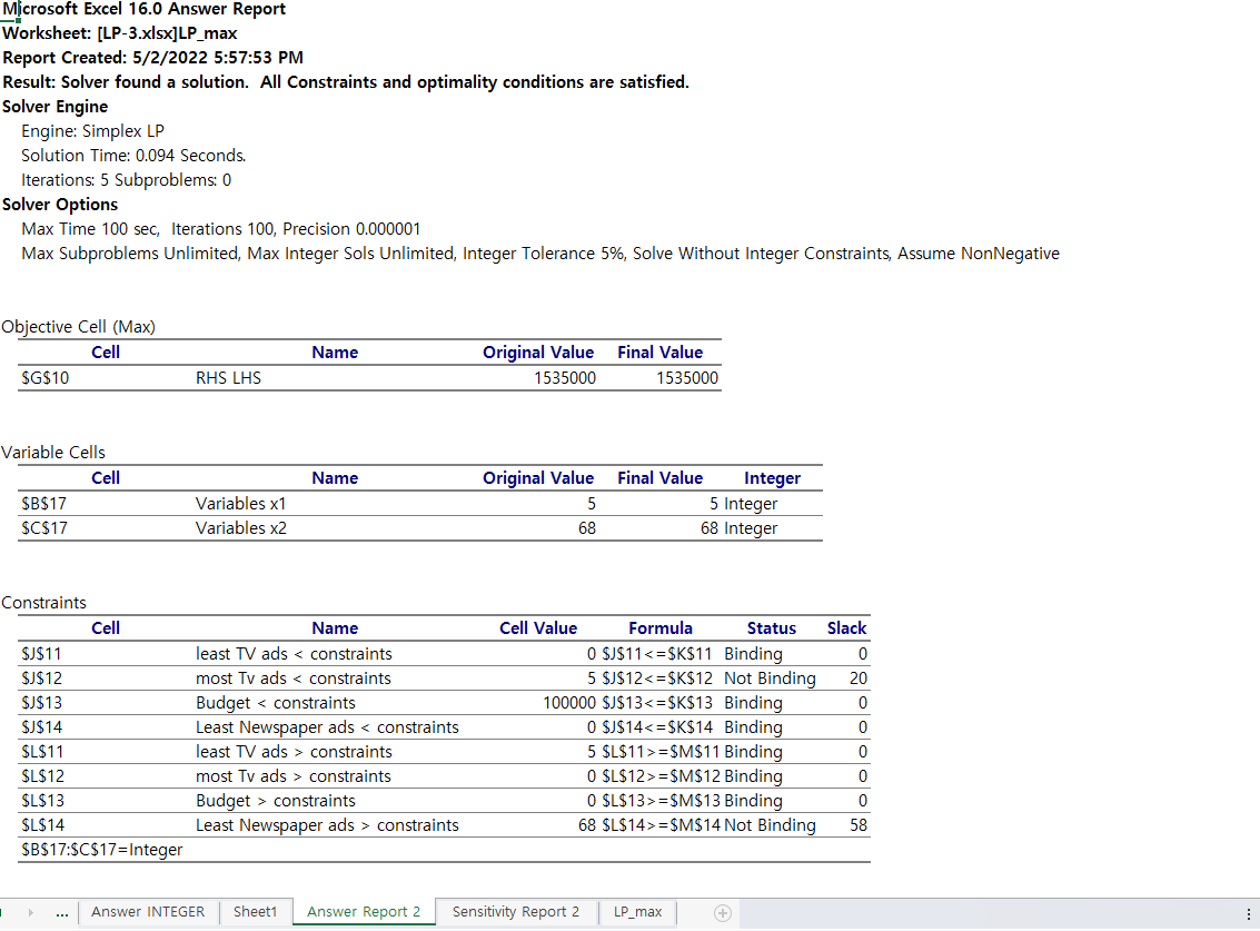 Solved Microsoft Excel 16.0 Answer Report Worksheet: | Chegg.com