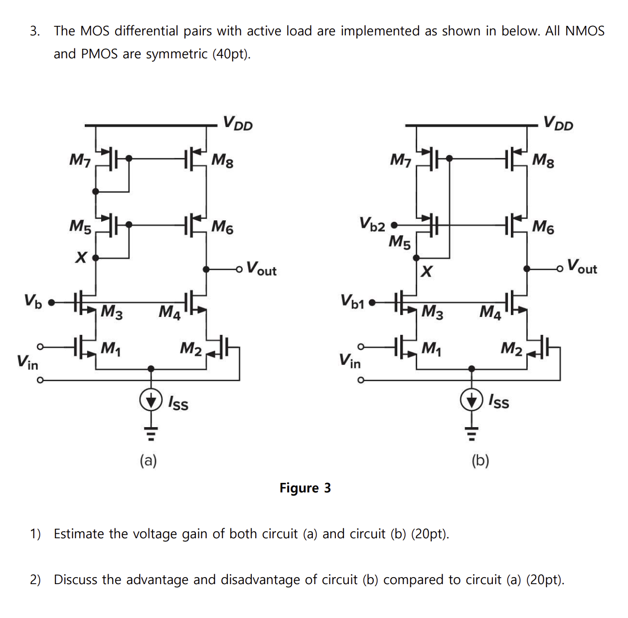 Solved 3. ﻿The MOS differential pairs with active load are | Chegg.com