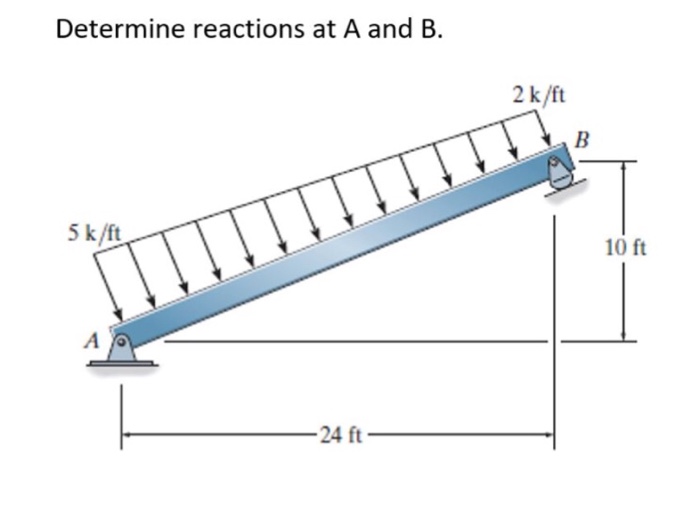 Solved Determine Reactions At A And B