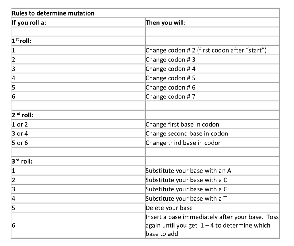 Solved Instructions You will complete the worksheet below to | Chegg.com