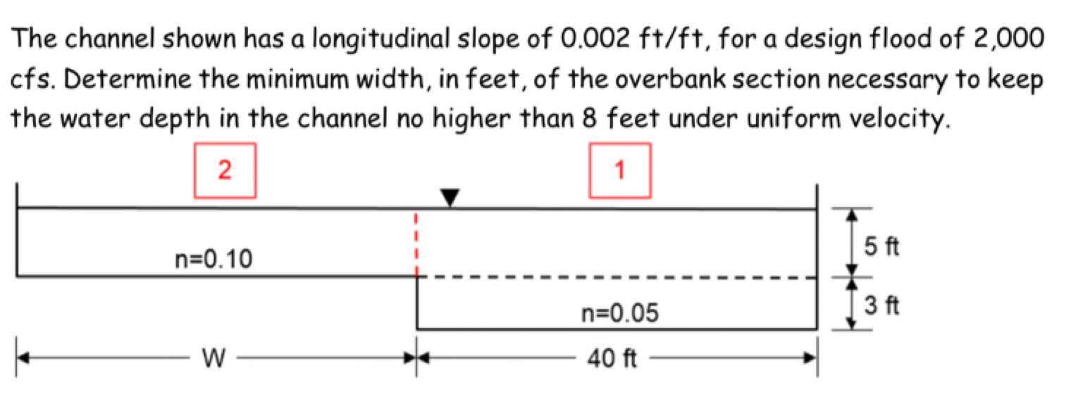 Solved The channel shown has a longitudinal slope of 0.002 | Chegg.com