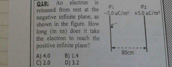 Solved is 019 An electron released from rest at the negative | Chegg.com