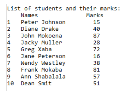 Solved using do C++ program to manage the marks of students. | Chegg.com
