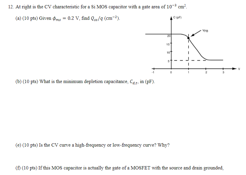 12. At right is the CV characteristic for a SiMOS | Chegg.com