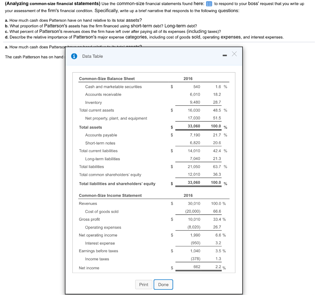 Solved (Analyzing common-size financial statements) Use the | Chegg.com